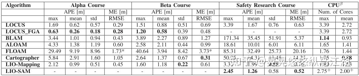 LOCUS: A Multi-Sensor Lidar-Centric Solution for High-Precision ...