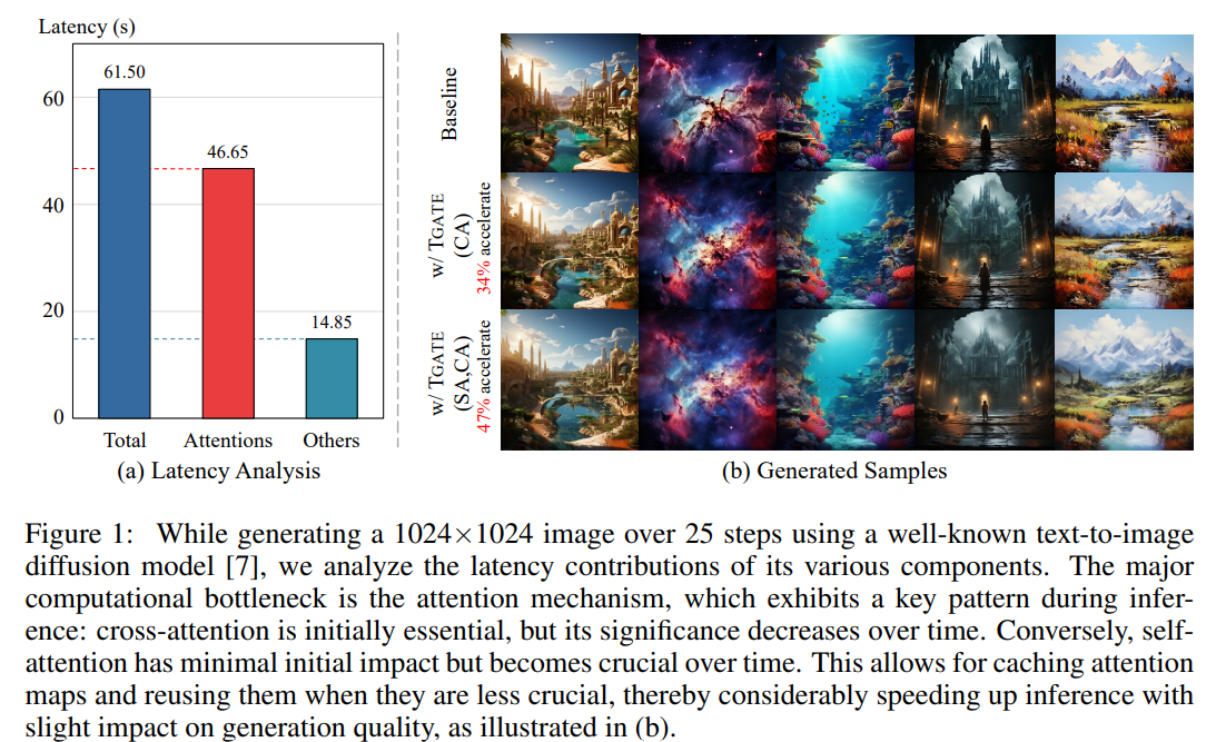 《Faster Diffusion via Temporal Attention Decomposition》阅读记录 - 知乎