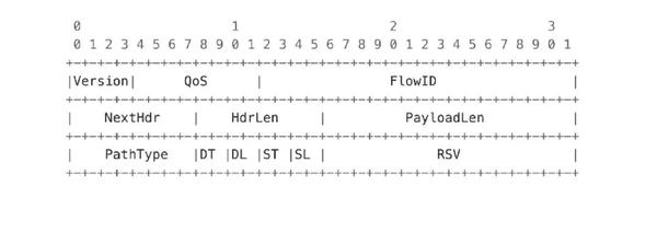 终结BGP协议的安全漏洞——下一代互联网架构SCION - 知乎