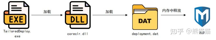 观成科技：寄生虫（APT-C-68）APT组织加密通信分析 - 知乎