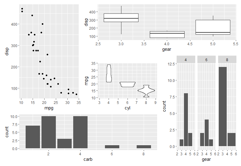 R语言 多图布局一个函数就够：plot_layout - 知乎