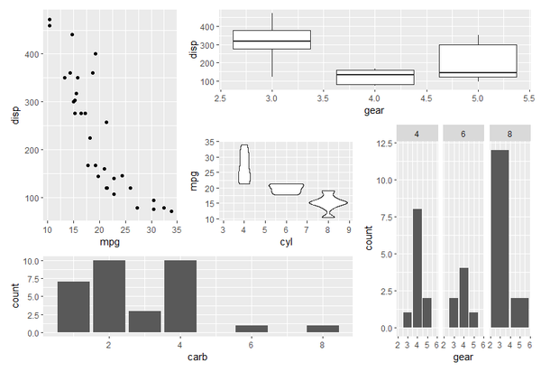 R语言 多图布局一个函数就够：plot_layout - 知乎
