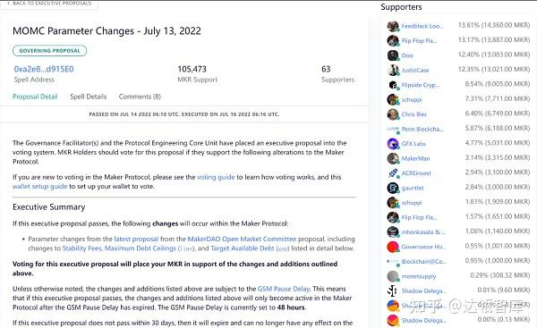 一文读懂MakerDAO-以太坊“最疯狂”的DAPP - 知乎