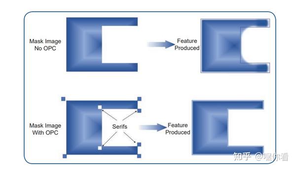 Photolithography(光刻技术DUV） - 知乎