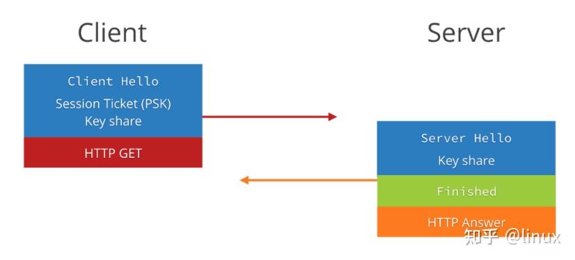 一文读懂 QUIC 协议：更快、更稳、更高效的网络通信 - 知乎