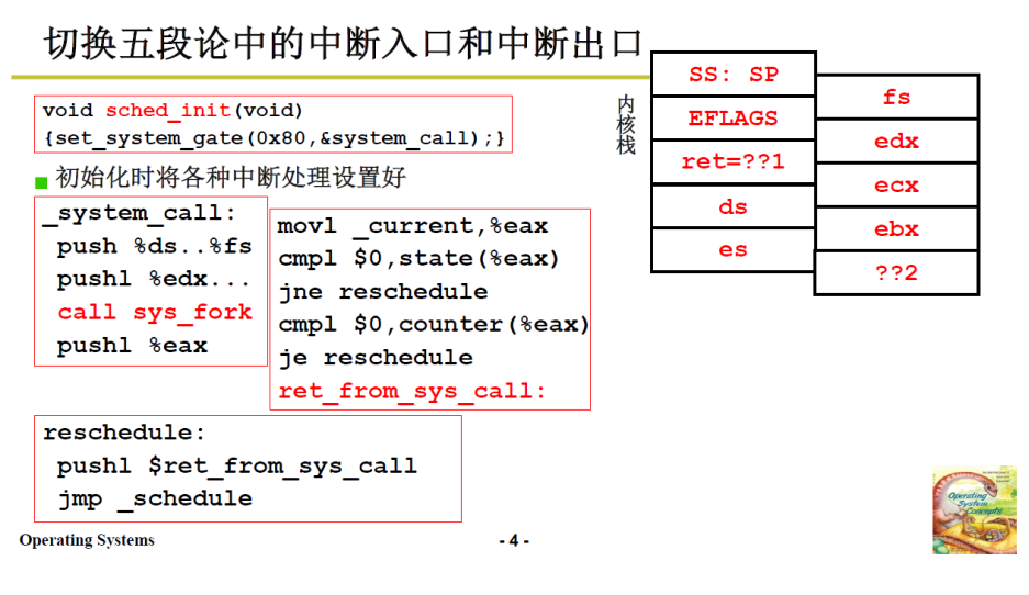 操作系统 | 用户级线程 && 内核级线程 - 知乎