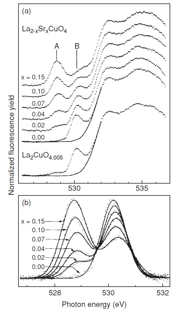 [Phillips 2012] 16.5 动力学谱权重转移 - 知乎