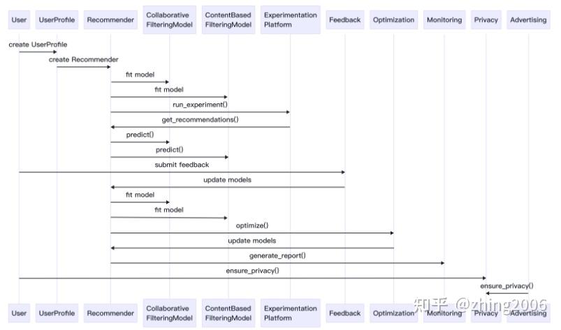翻译：MetaGPT: Meta Programming for Multi-Agent Collaborative Framework ...