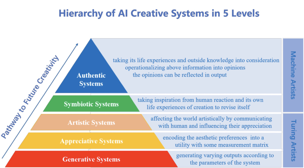 AI艺术：迈向人机共生的创造之路（1） - 知乎