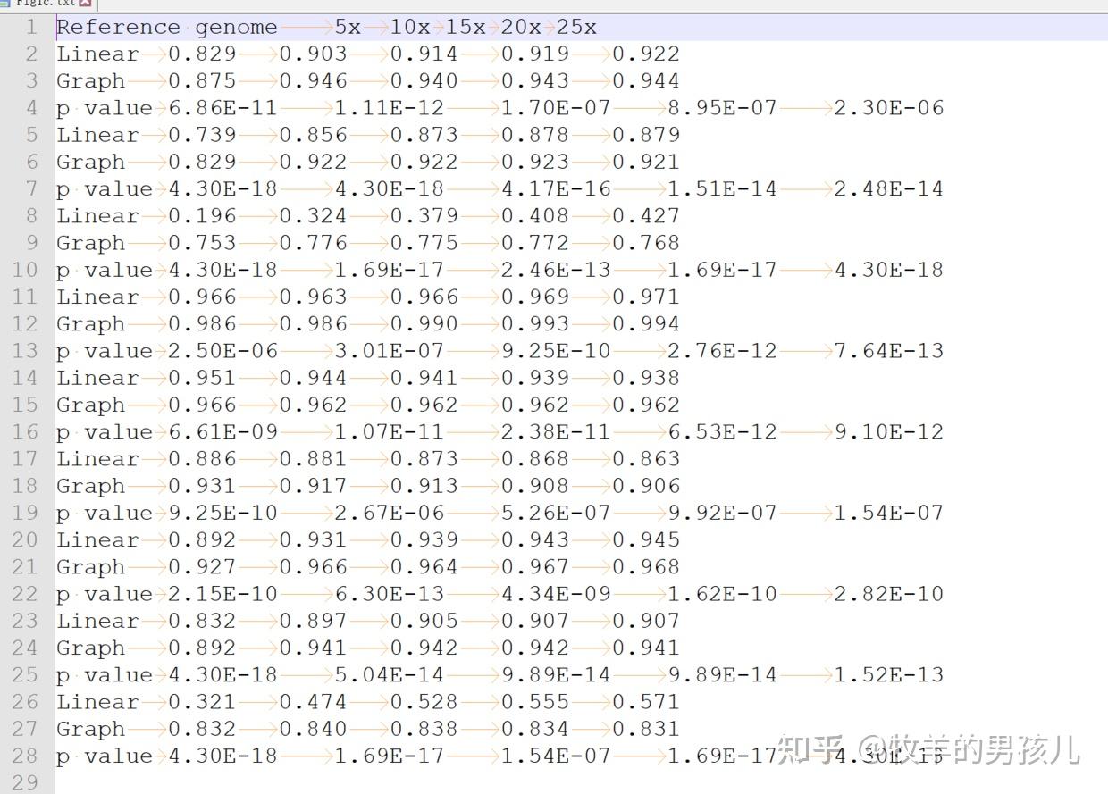 跟着Nature学作图：R语言ggplot2分组折线图完整实例 - 知乎