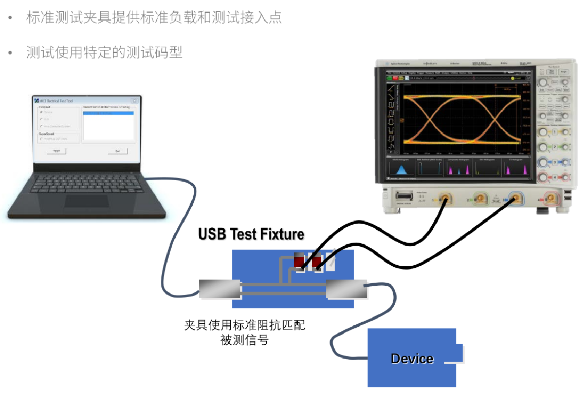 USB2.0 High Speed信号质量测试 - 知乎