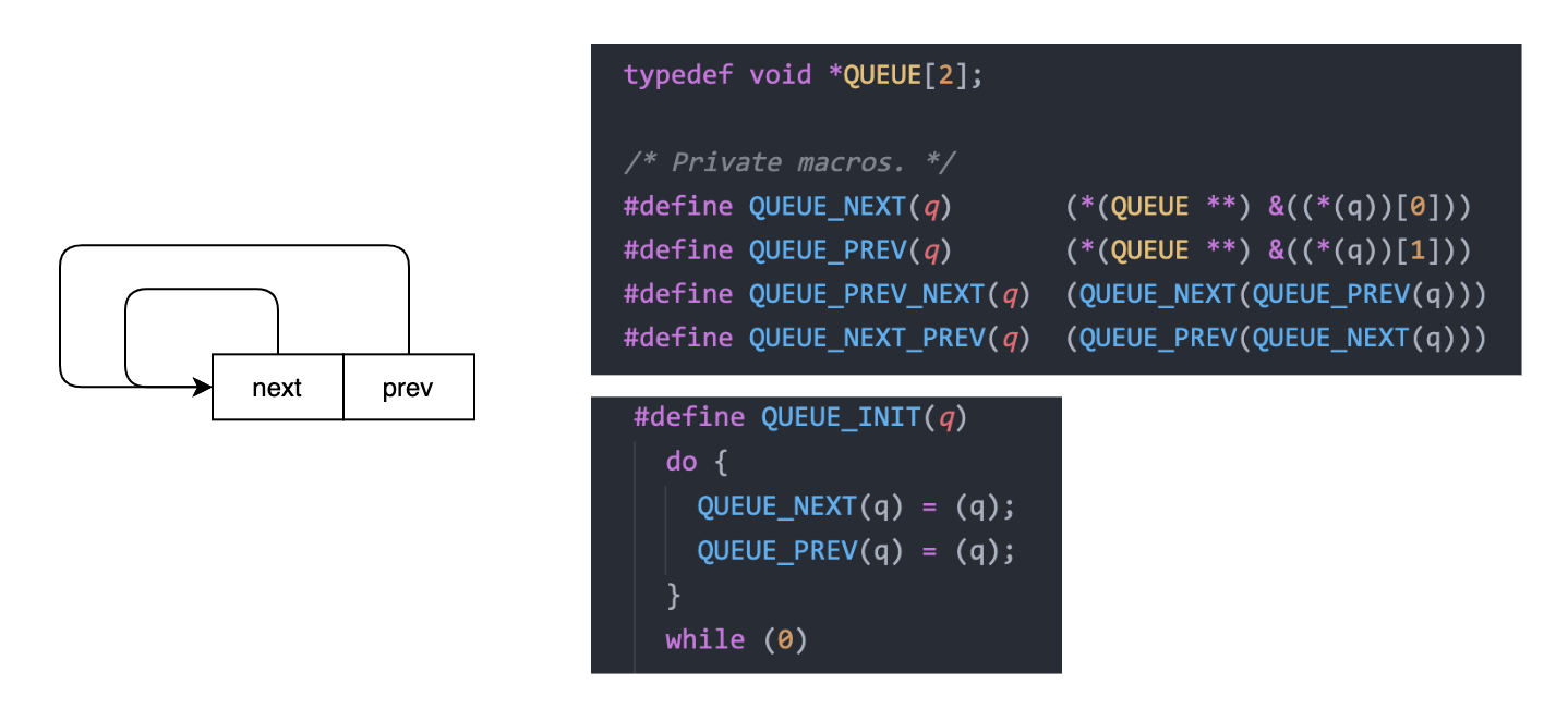 Libuv 之 - 只看这篇是不够的 - 知乎