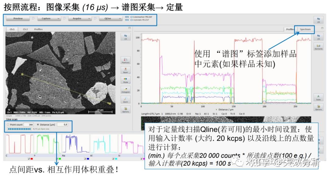 FIB-SEM双束电镜加能谱EDS - 知乎