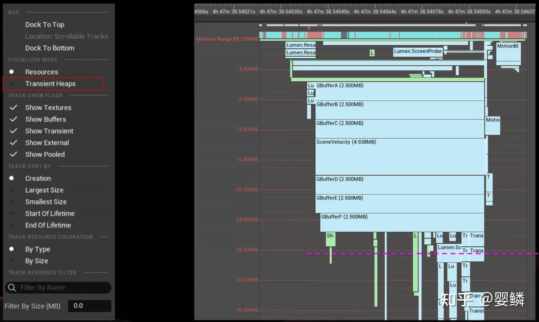 【视频资料整理】Rendering Dependency Graph 解析 [UOD2022] - 知乎