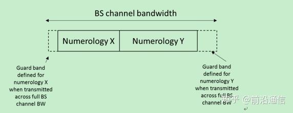 5G基站类型及频点计算 - 知乎