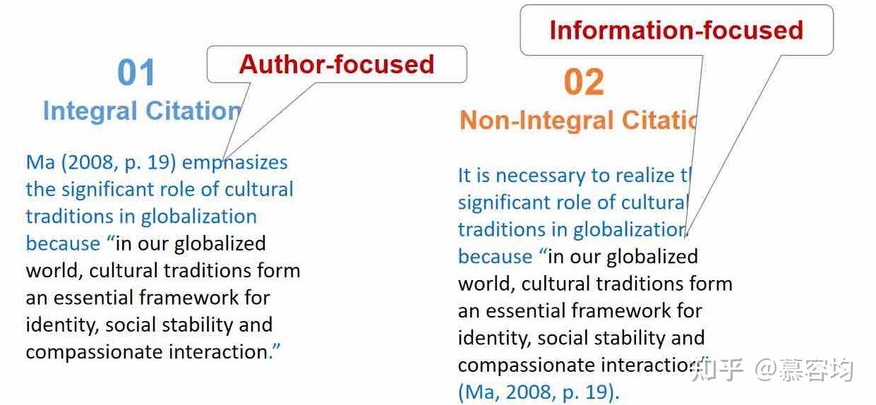 Academic English Writing [Writing an Introduction Section and a ...