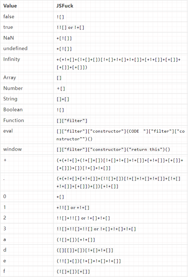 【JS 逆向百例】网洛者反爬练习平台第四题：JSFuck 加密 - 知乎