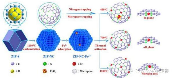 ZIF-8，cas59061-53-9 - 知乎