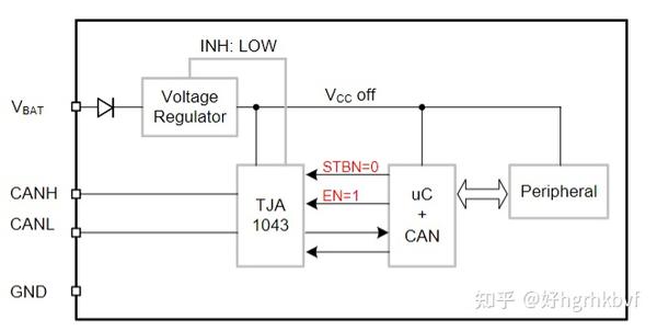 TJA1043收发器信息梳理 - 知乎
