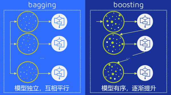 集成学习系列（Boosting之Adaboost - Adaptive Boosting，自适应Boosting） - 知乎