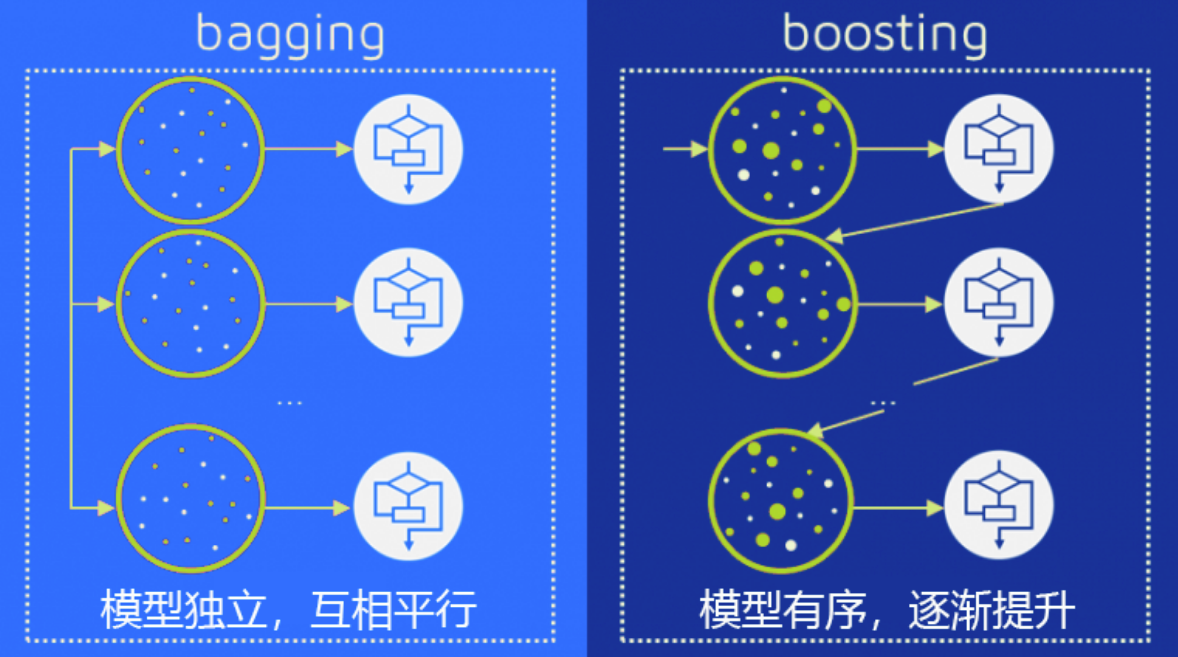 集成学习系列（Boosting之Adaboost - Adaptive Boosting，自适应Boosting） - 知乎