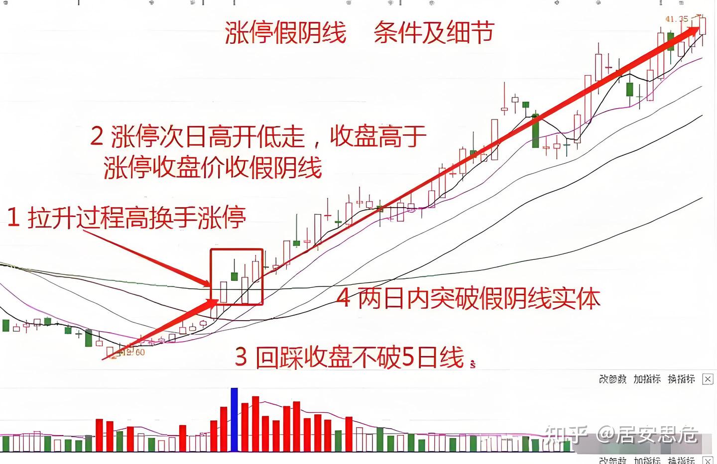 在股市里怎么跑赢90%以上的股民？ - 知乎