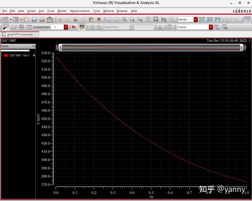 Vth的仿真 - 知乎