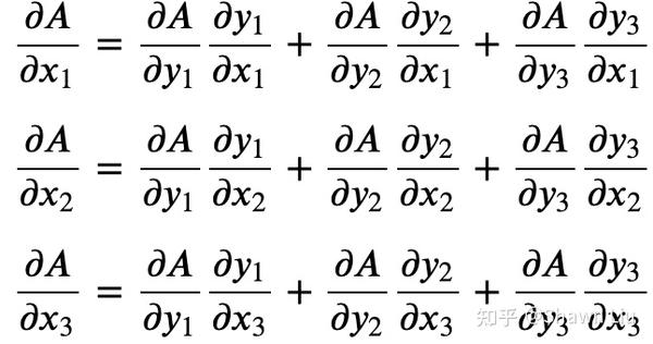 关于pytorch中backward 函数 知乎
