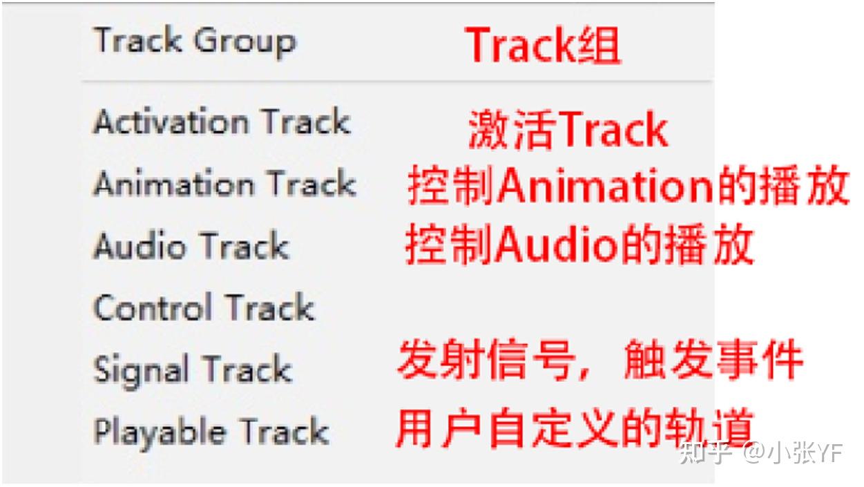 Timeline与Cinemachine结合教程 - 知乎