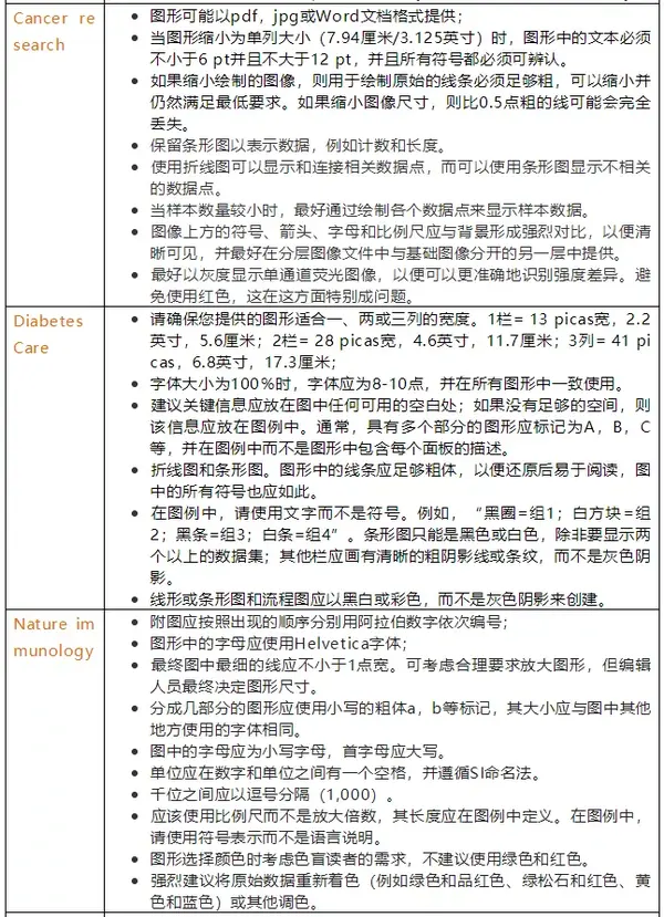 分享|一文精通sci期刊所有图片格式修改 - 知乎