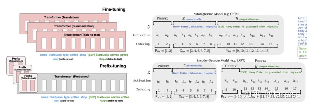 NLP Prompt系列——Prompt Engineering方法详细梳理 - 知乎