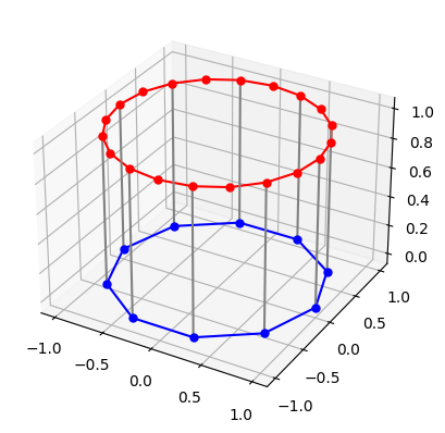 介绍一个多层网络可视化开源项目：multiNetX - 知乎