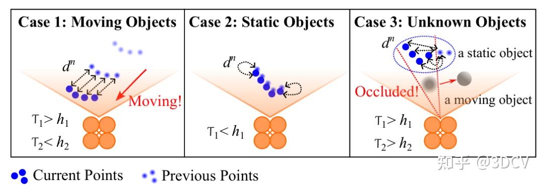IEEE TRO FAPP：动态杂乱环境中无人机的快速自适应感知和规划 - 知乎