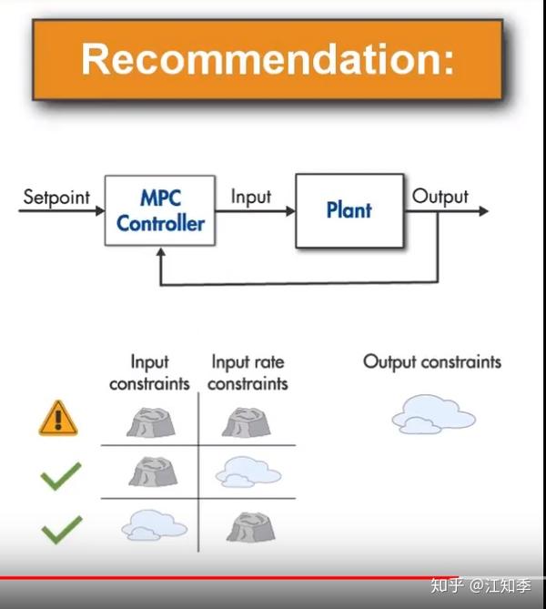 MPC模型预测控制（3）--MPC参数设计 - 知乎