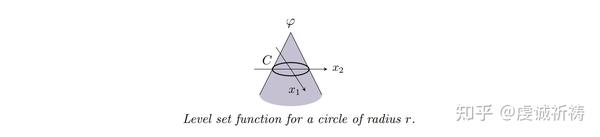 chan-vese图像分割模型 - 知乎