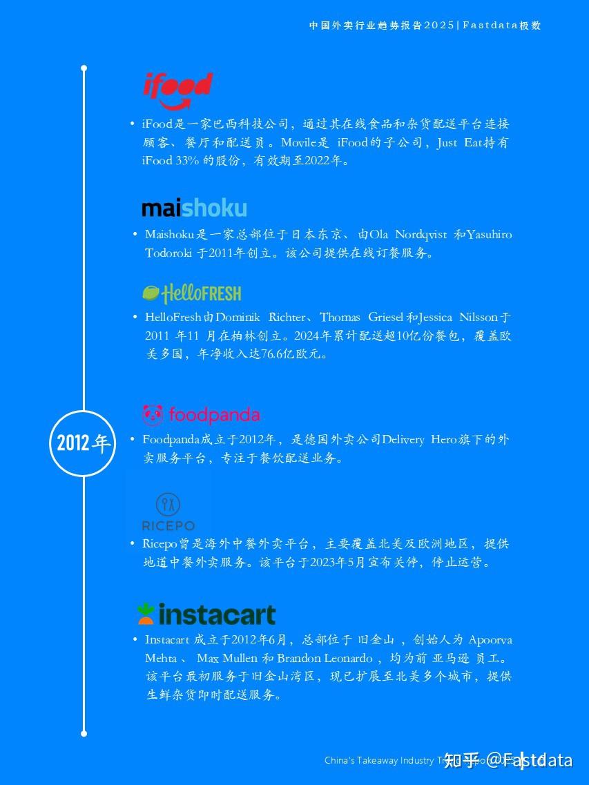 Fastdata极数：中国外卖行业趋势报告2025 - 知乎