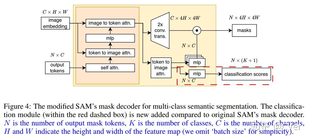 ICLR 2024 | 卷积遇见LoRA：分割一切模型的参数高效微调 - 知乎