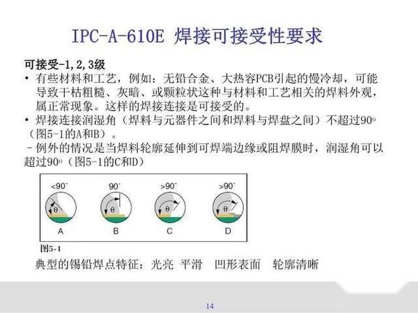「教材下载」 IPC-610E培训-教材 - 知乎