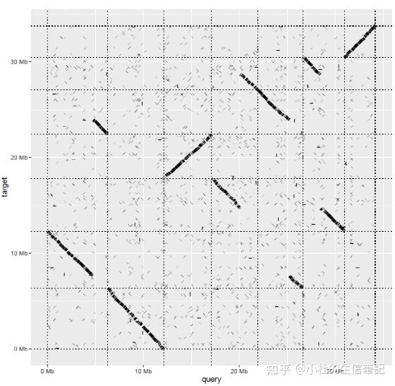 minimap2序列比对(pfar包可视化) - 知乎