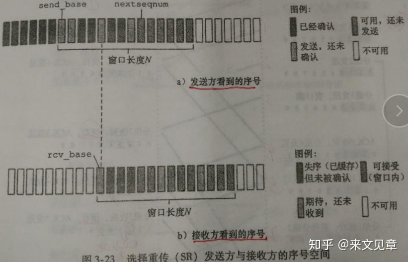 对TCP ，GBN，SR的一点理解总结 - 知乎