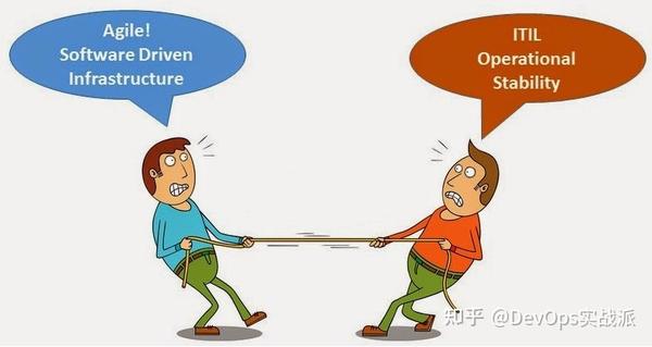 一文讲清瀑布开发、敏捷开发和devops 知乎