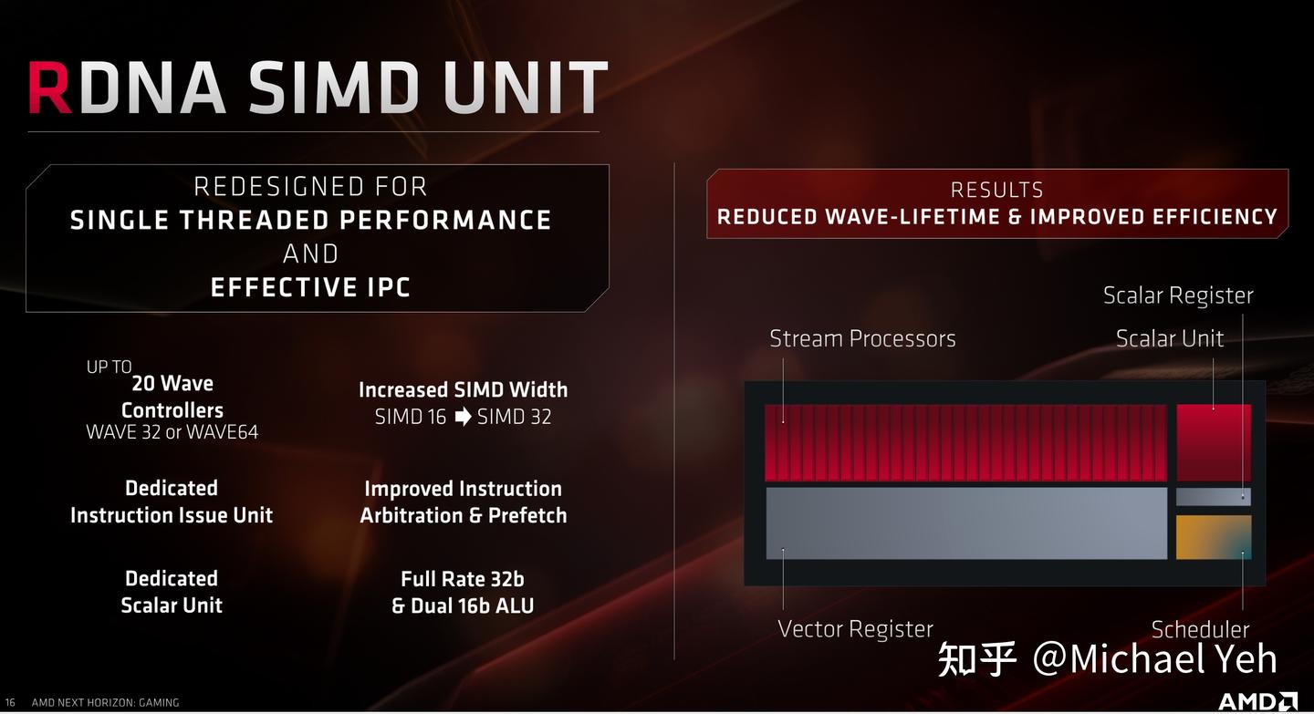 从RDNA了解AMD GPU - 知乎