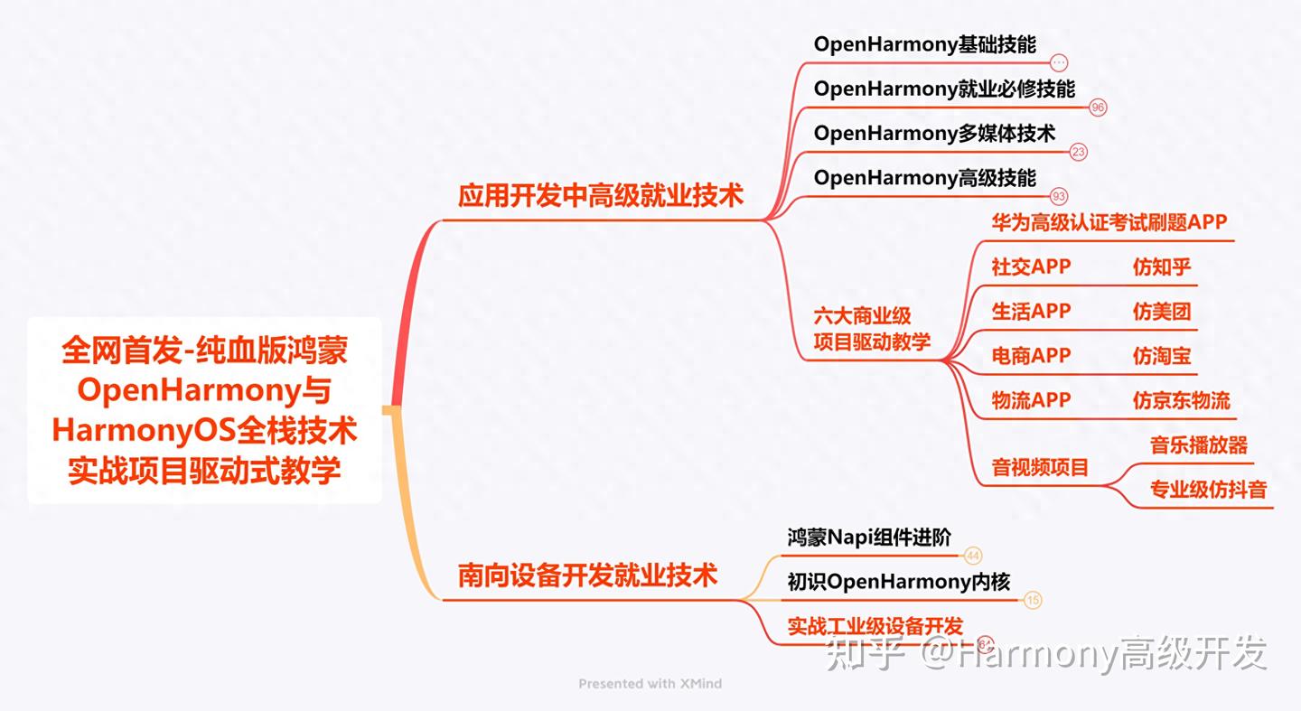 环境配置、如何安装OpenHarmony HAR - 知乎