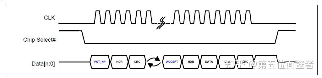 eSPI自学笔记（五）：Virtual Wires Channel与Posted/Non-Posted - 知乎