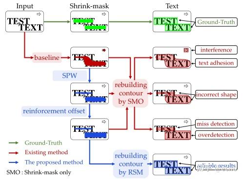 Reinforcement Shrink-Mask for Text Detection - 知乎