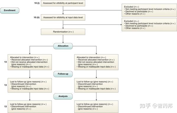 涉及AI的临床试验的国际指南SPIRIT-AI和CONSORT-AI发布 - 知乎