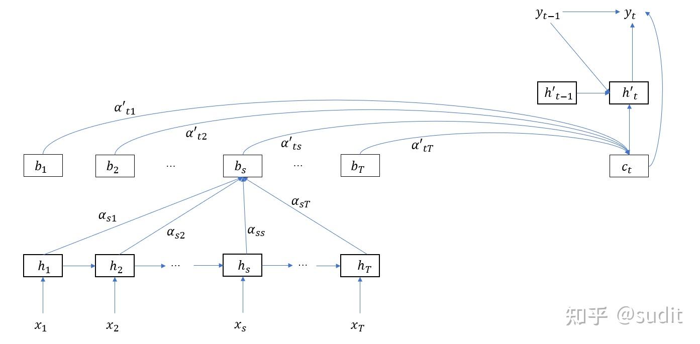 Transformer 架构的详细分析 - 知乎