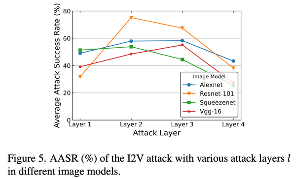 【CVPR 2022 对抗攻击】Cross-Modal Transferable Adversarial Attacks from Images to Videos - 知乎