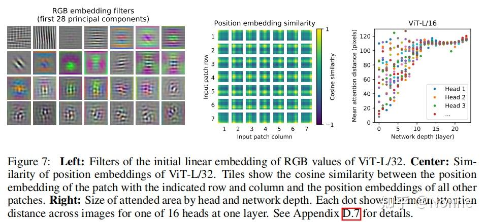 【论文精读】 Vision Transformer（ViT） - 知乎