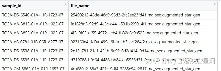 2024年下载、R语言整理TCGA基因表达数据 - 知乎
